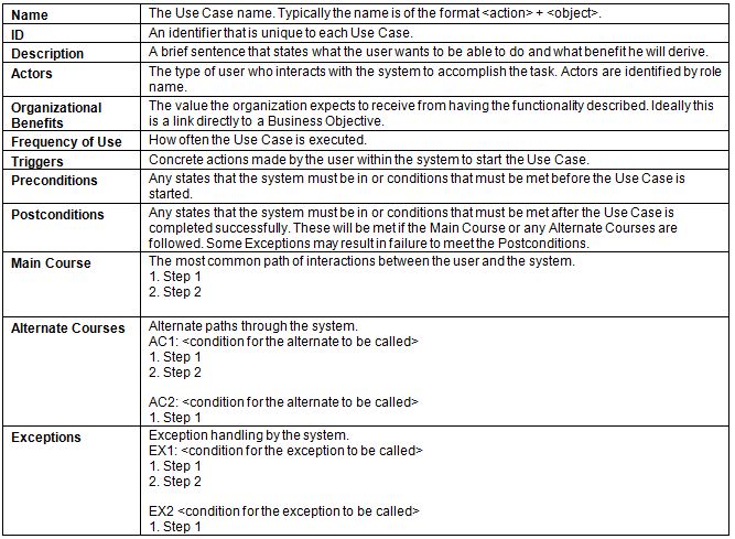 Requirements Engineering A Tool For Use Case